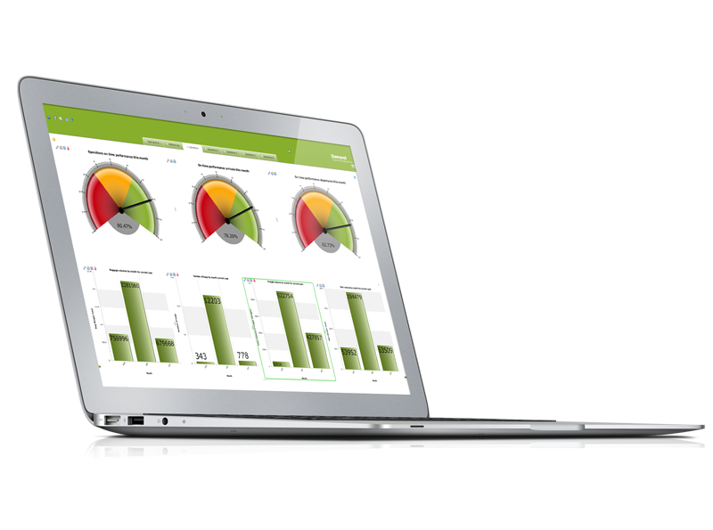 FiNDnet Dashboards | Damarel Systems