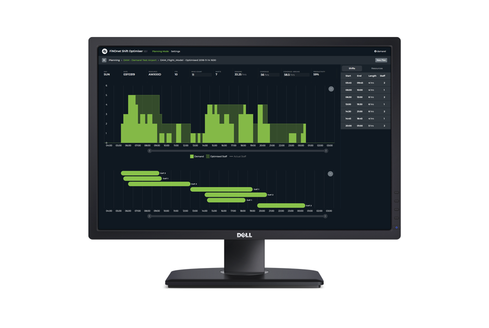 FiNDnet Shift Optimiser | Damarel Systems